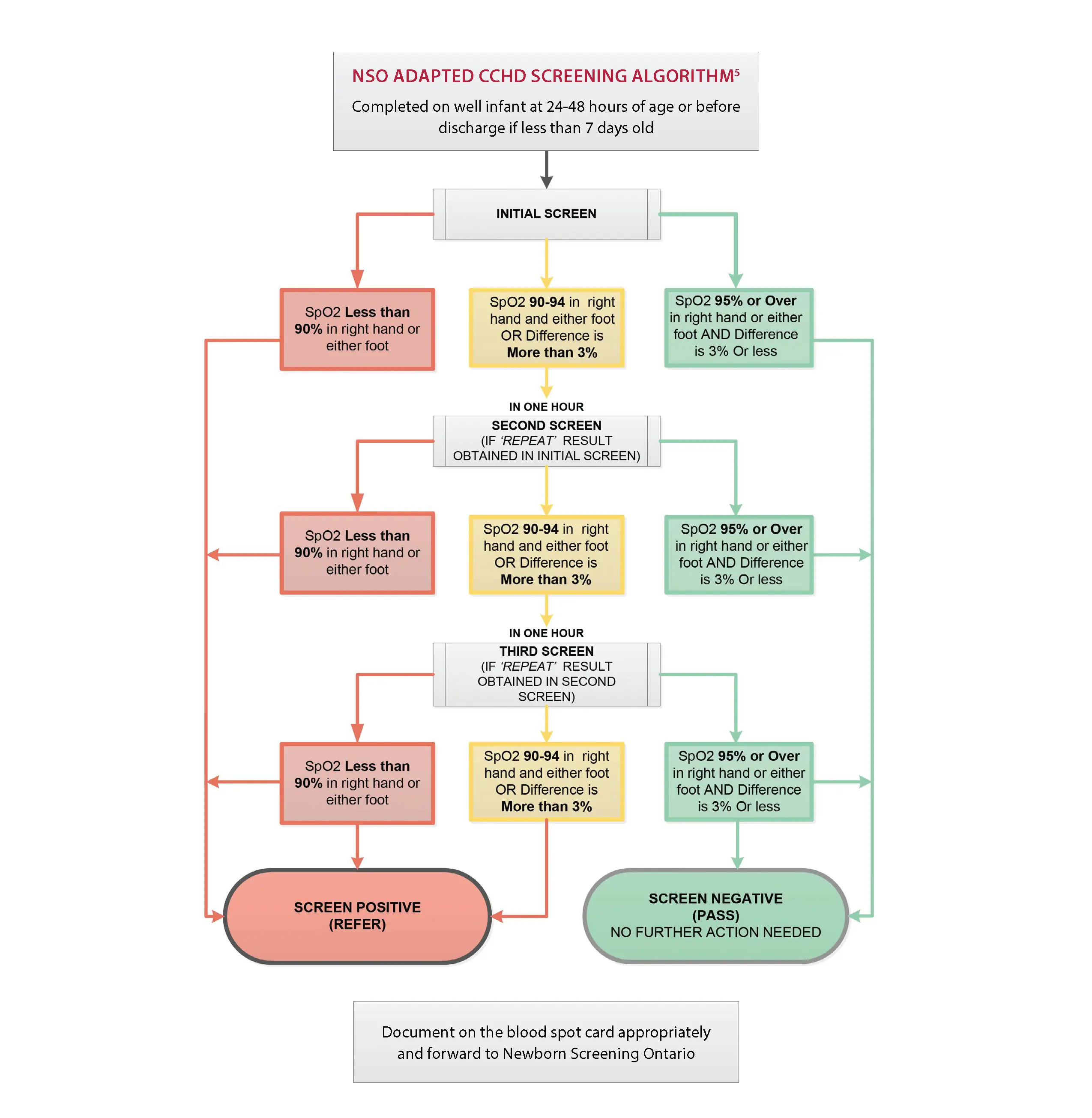 Screening Algorithm | Submitter Hub