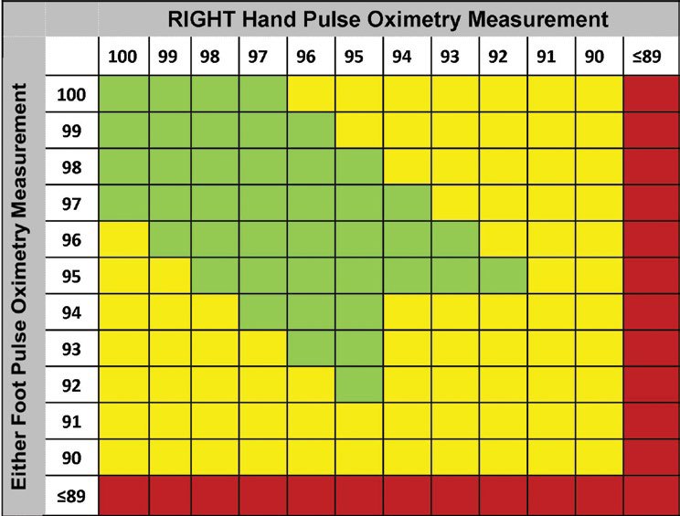 Results and Responsibilities | Submitter Hub